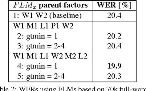Factored Language Model Semantic Scholar