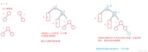 【c】avl树插入删除avl树删除 Csdn博客