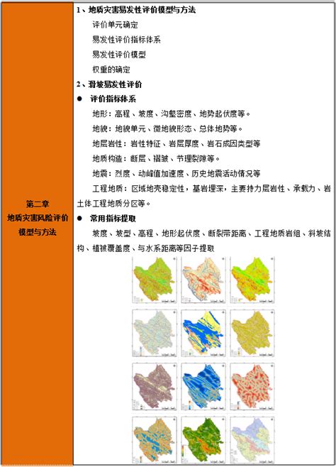 GIS在地质灾害危险性评估与灾后重建中的实践技术应用及python机器学习灾害易发性评价模型建立与优化 知乎