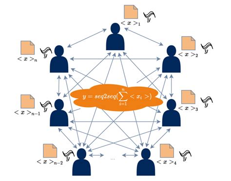 mpc framework designed by feng et al 2020 the framework involves