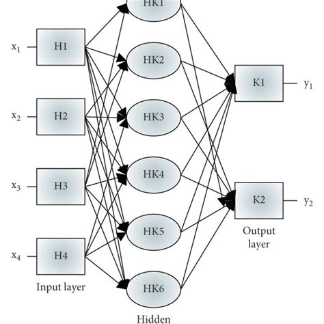 Topology Of The Multilayer Sensing Network Download Scientific Diagram