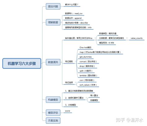 机器学习入门篇:泰坦尼克号生存率预测 知乎 机器学习入门篇:泰坦尼克号生存率预测 知乎