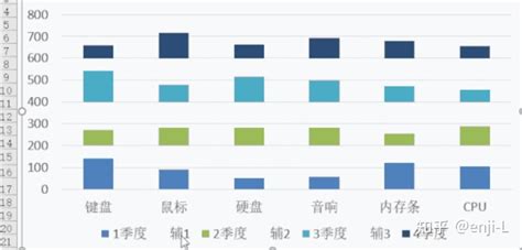 Excel折线图批量变色多组簇状柱形图多层柱形图 知乎