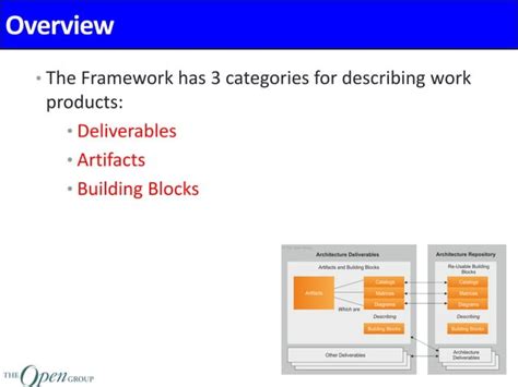 Togaf Classroom Series M19 Architecture Content Framework Ppt