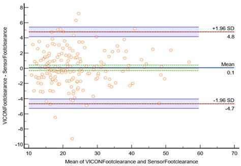 Sensors Special Issue Advanced Sensors For Health Monitoring In Older Adults