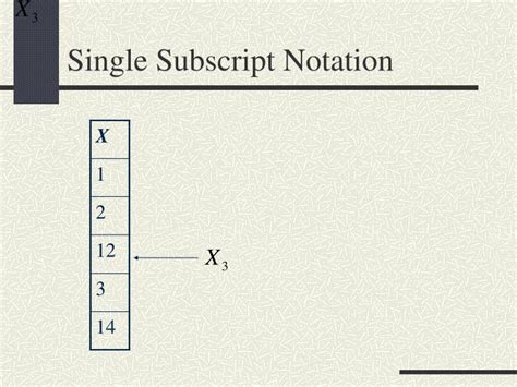 PPT Subscript And Summation Notation PowerPoint Presentation ID