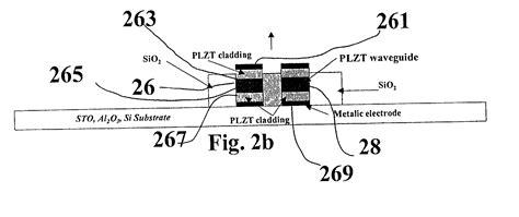 Waveguide Array Patented Technology Retrieval Search Results Eureka Patsnap Develop