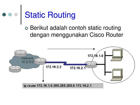 Фотографии Static Routing