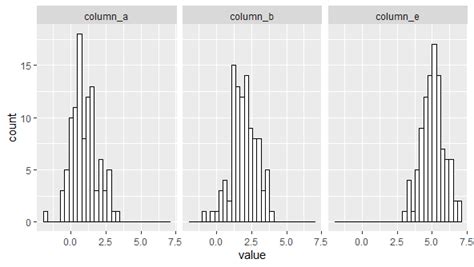 Loops How To Do A Grid Plot By Condition R Stack Overflow