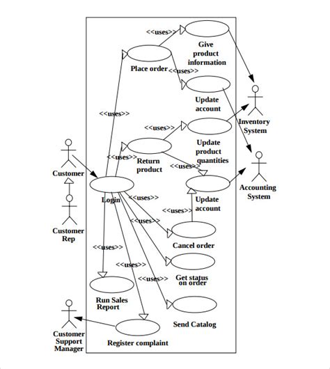 Use Case Diagram Template In 2020 Diagram Use Case Se