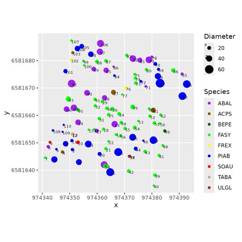 Tree Segmentation LidaRtRee