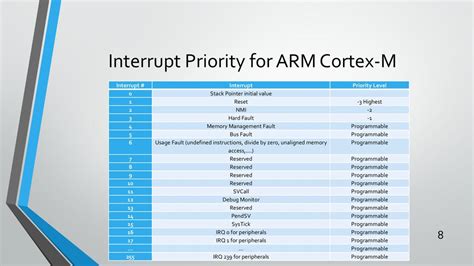 interrupt and exception programming ppt download