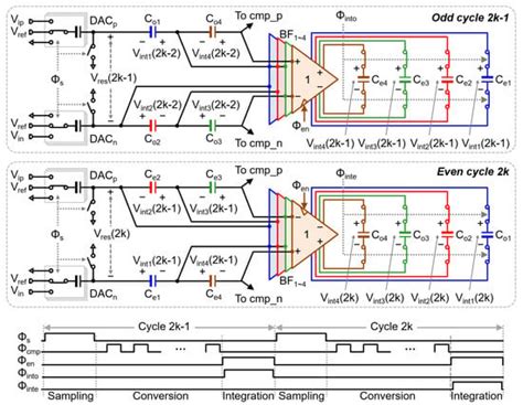 Analysis And Design Of Noise Shaping Sar Adc With Capacitor Stacking And Buffering