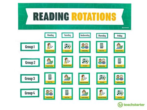 Reading Rotation Display For The Classroom Teaching Posters Reading Classroom Classroom Displays