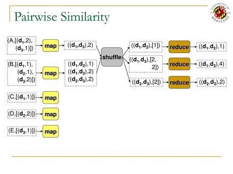 Ppt Ivory Pairwise Document Similarity In Large Collection With