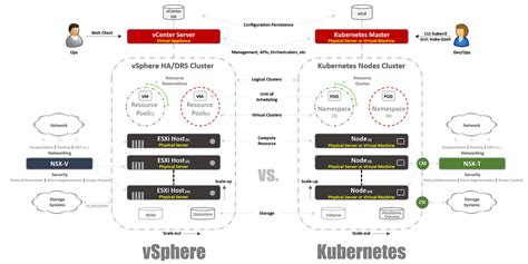 kubernetes introduction for vmware users by hany michael medium