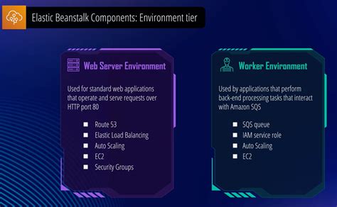 Elastic Beanstalk Amars Techspace 🛸
