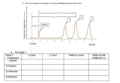 Solved 6 Given The Following Chromatogram Run Using An 6 Ft