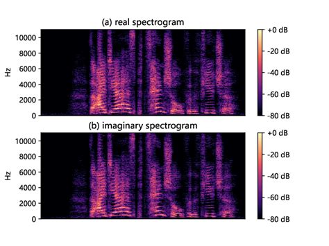 real and imaginary spectrogram of la t 1138215 wav on the asvspoof download scientific