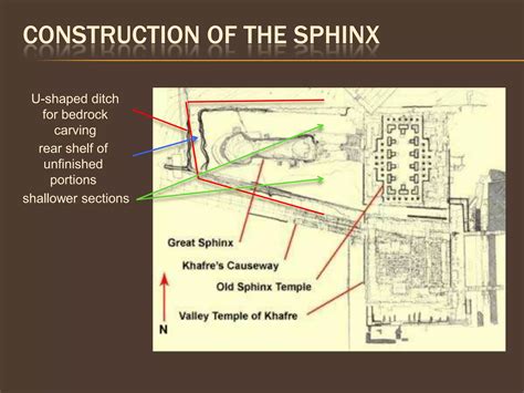 Ancient Egypt The Sphinx PPTX