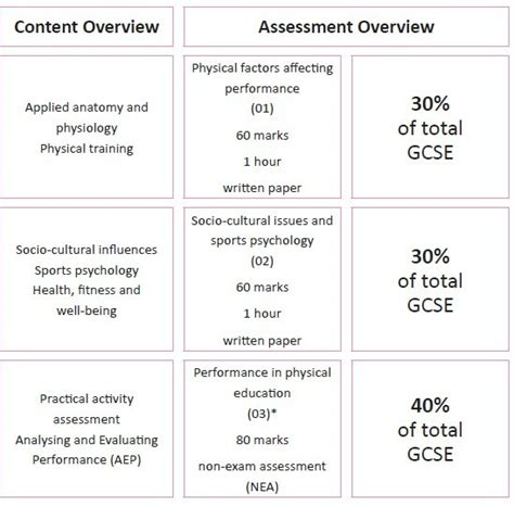 Pe Settle College An 11 18 School