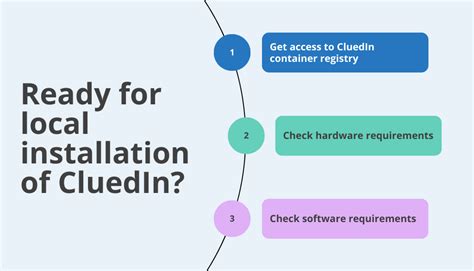 Local Installation Checklist Cluedin Documentation