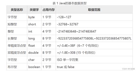 Java变量与数据类型详解 Csdn博客