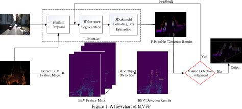Figure 1 From Multi View Frustum Pointnet For Object Detection In