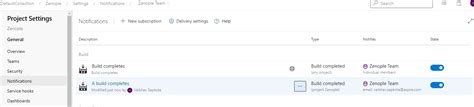 Notifications Mention In Azure Devops Discussion Section Doesnt Send