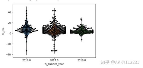 Pandas数据可视化工具——seaborn用法整理（上） 知乎