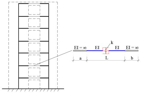 Shear Strength Of Coupling Beams At Christy Carter Blog