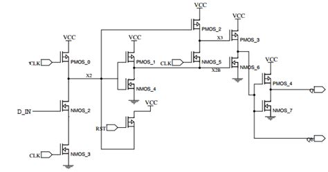 Architecture Of The Embedded Logic Flip Flop Download Scientific Diagram