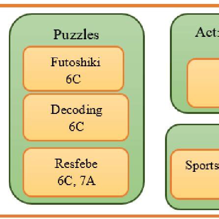 The Handling Of The Root Value Of Self Control Source Authors Own Download Scientific