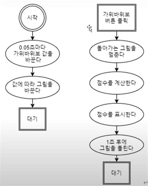 Javascript 가위바위보 게임만들기