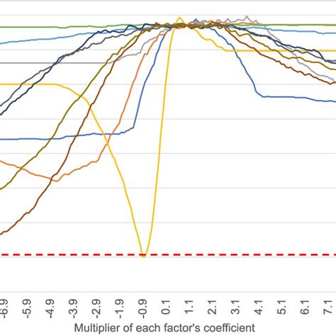 This Shows The D Statistic Values Of The Two Sample K S Test For Download Scientific Diagram
