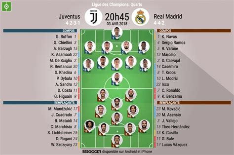 Cétait Le Direct Du Juventus Real Madrid