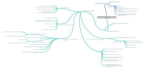 Passation Poste Gestionnaire Des Coûts Vd4 1300 Nihal Coggle Diagram
