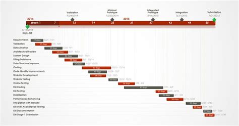 Gantt Chart Examples For Visual Project Management Artofit