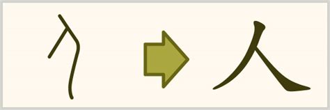 漢字の歴史・成り立ち・種類