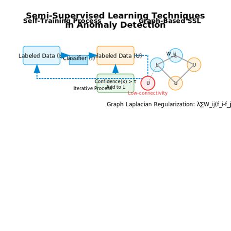 Ai For Anomaly Detection In Cybersecurity Ai Tutorial Next Electronics