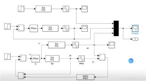 Matlab Smith自适应模糊pid房间湿度控制smith Pid控制 Csdn博客