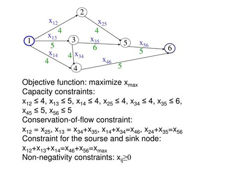 Ppt Network Optimization Models Maximum Flow Problems Powerpoint