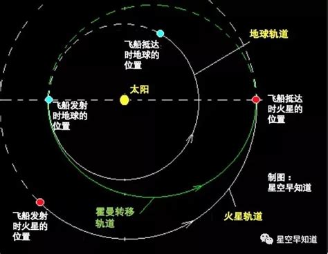 天文史上的今天霍曼人类行星际航行的先驱 知乎