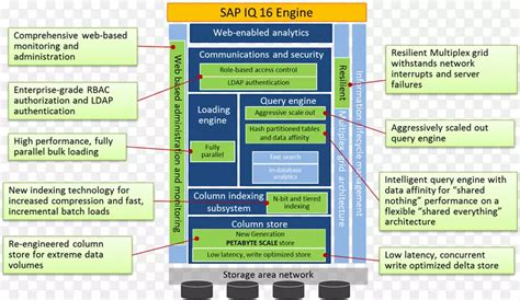 Sybase Iq数据库计算机软件sap Hanapng图片素材下载图片编号2184119 Png素材网