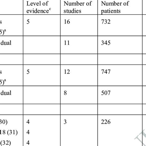 Comparison Of Inferior Vena Cava Collapsibility Index To Predict Volume