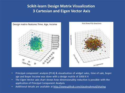 python pca analysis and visualization service interactions
