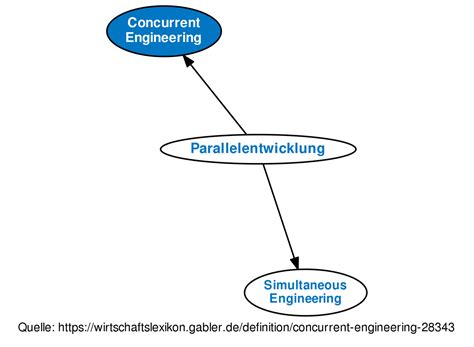 Concurrent Engineering Definition Adsmultifiles