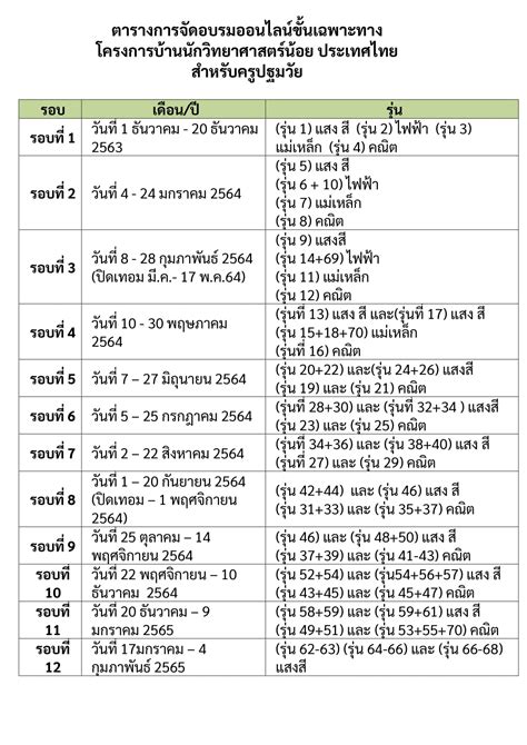 📢 บ้านนักวิทยาศาสตร์น้อย ประเทศไทย เครือข่าย สพฐ Facebook