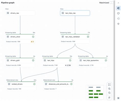 Develop And Debug Etl Pipelines With The Lakeflow Pipelines Editor Databricks On Aws