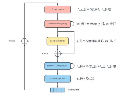 Implementation Status And Planned Todos · Issue 4 · Rayhane Mamah